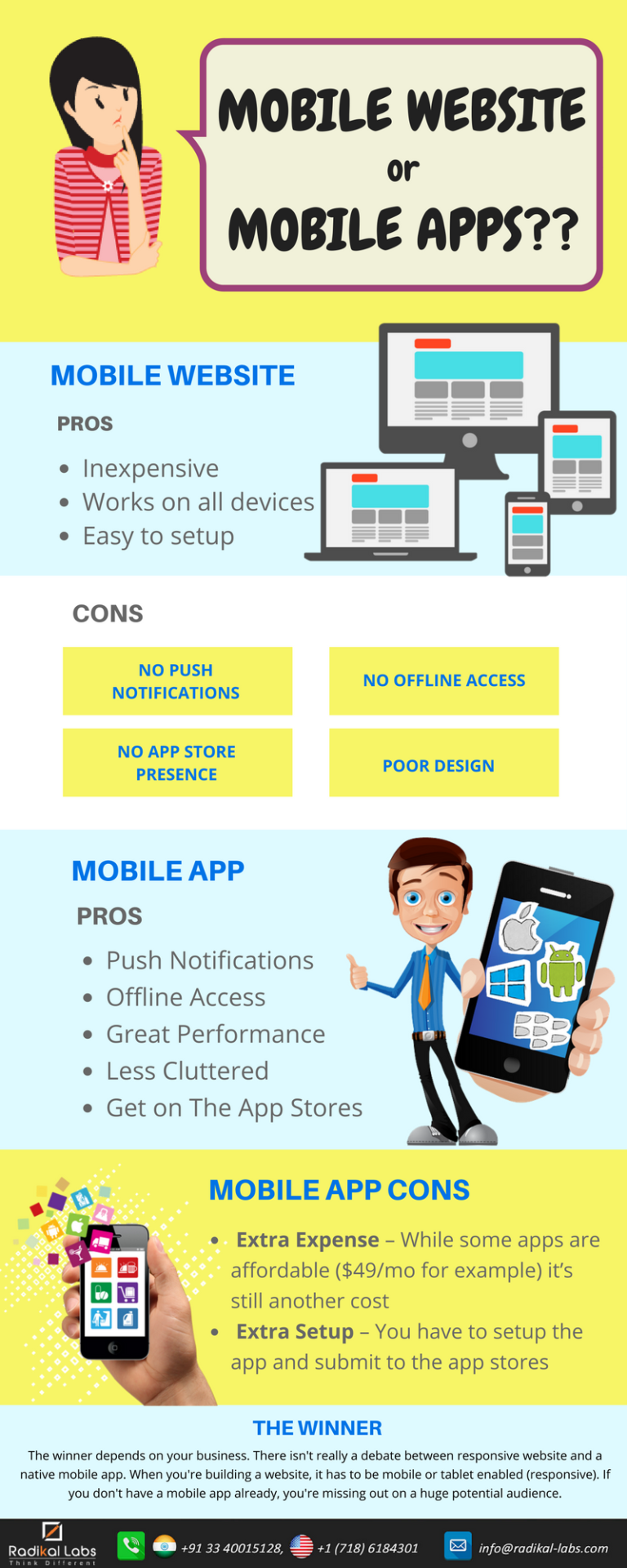 Mobile(Responsive) Website or Mobile App: Do You Need Both?